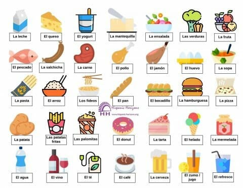 Vocabulario De La Comida A1